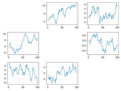 Quick Way To Make Axis Invisible Makiei Visualization Julia