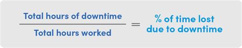 What Is Production Downtime Maintenance Metrics Fiix