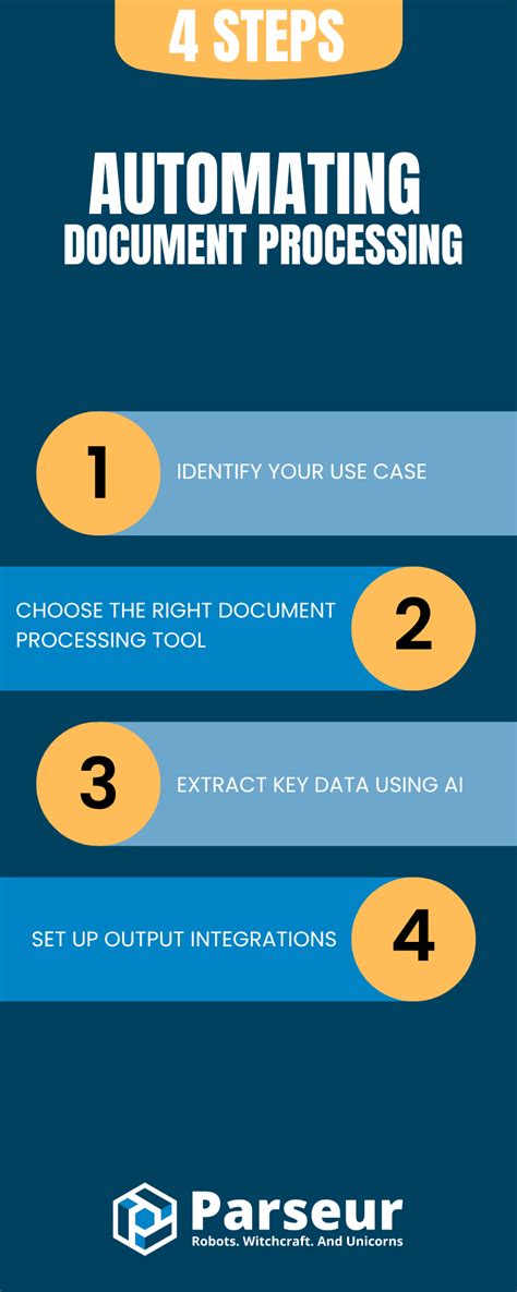 Document Processing Automation Step By Step Implementation Guide