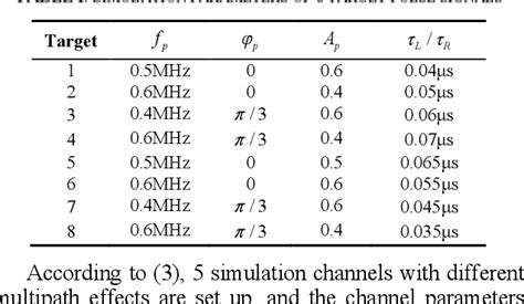 Figure 1 From An Anti Multipath Radar Specific Emitter Identification Method Semantic Scholar