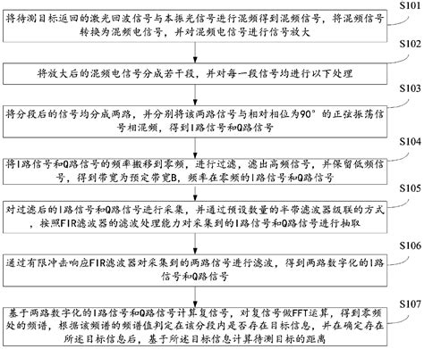 Laser Ranging Method And System Eureka Patsnap
