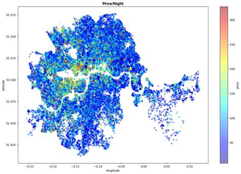 svm using python tranet biologia ufrj br