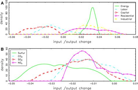 bootstrapped distributions two stage gmm local optimization a b