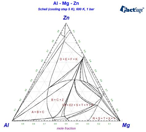 Factsage Phase Diagram Safasevil
