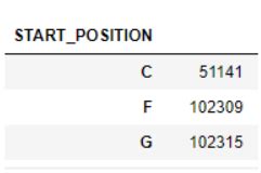GitHub Eitancohen77 NBA Dataset Analysis