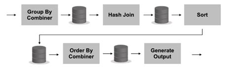 Going Beyond MapReduce For Hadoop ETL Pt 1 Why MapReduce Is Only For