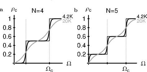 Figure 2 From Suppression Of Zeeman Splitting And Polarization Steps In