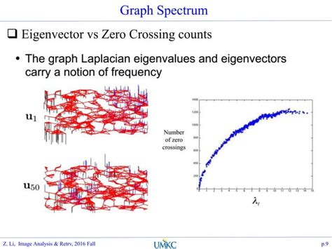 Lec16 Subspace Optimization Ppt