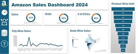 Create Interactive Dashboards And Data Analytics By Prathamgirhe Fiverr