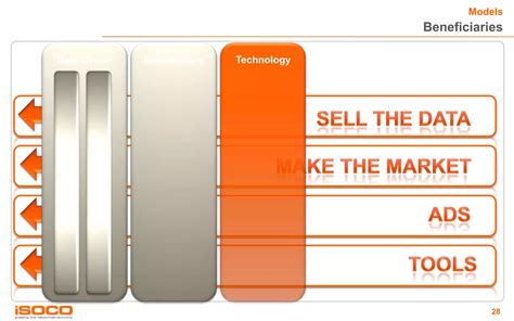 Linked Data Business Models Ppt