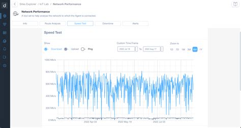 Network Performance Reporting Tools Domotz Network Monitoring