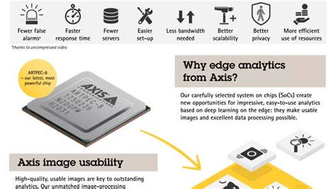 Nouvelle ère Pour Lanalyse En Périphérie De Réseau Edge Axis Communications