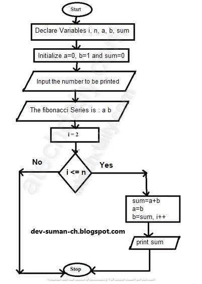 C Program To Generate Fibonacci Series Developer Suman