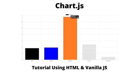 chart js making bar chart tutorial html and vanilla js youtube