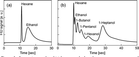 Figure 2 From Microfabricated Semi Packed Gas Chromatography Column With Functionalized Parylene