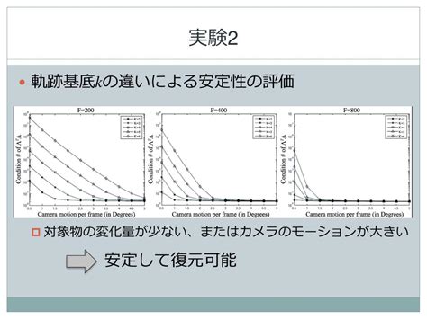 PPT Nonrigid Structure From Motion In Trajectory Space PowerPoint Presentation ID