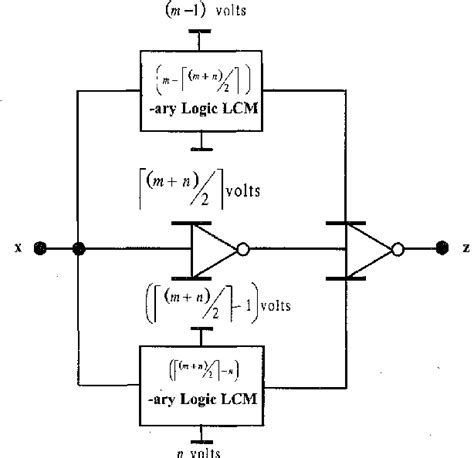 figure 3 from design methodology of multiple valued logic voltage mode