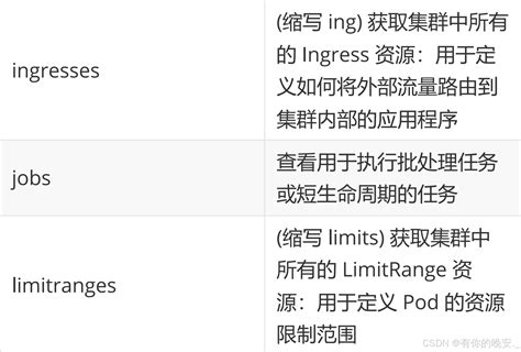 Kubernetes 常用指令 CSDN博客