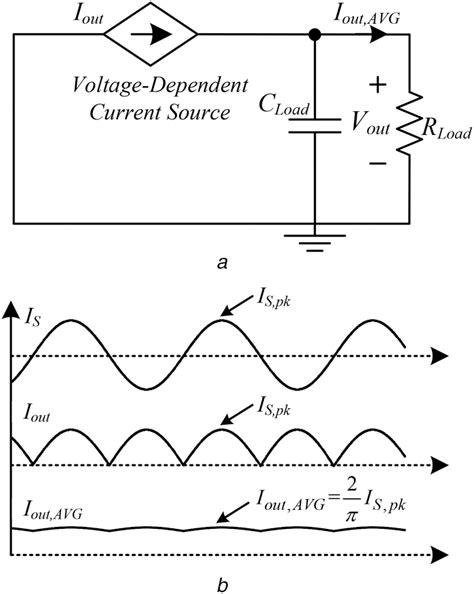 behavioural model of the analysed capacitive wpt system for the output