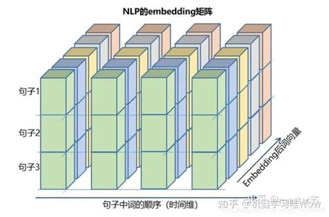Pytorch实现的LSTM模型结构 知乎