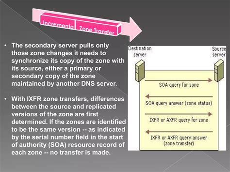 DNS Records Explained Hackveda PPT