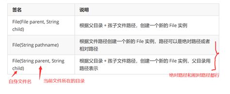 Java文件操作与流处理详解 Csdn博客