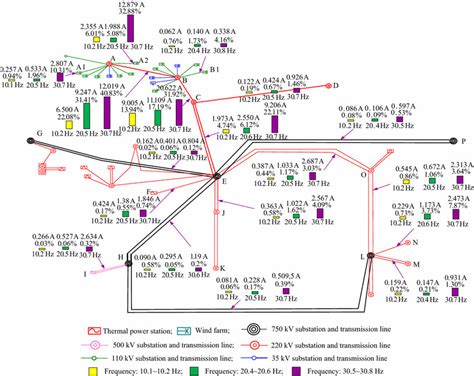 Oscillation Analysis Based On Pmu Measurements Download Scientific