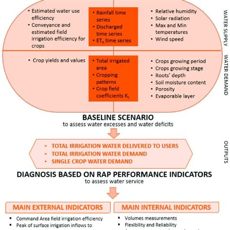 the knowledge based decision support system dss applied to the mubuku