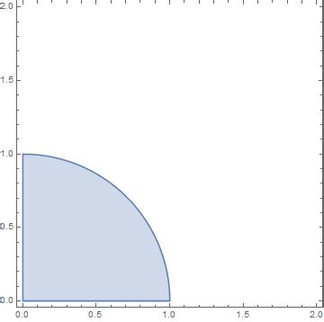 Version 10 RegionPlot Fails When Given Function With Internally
