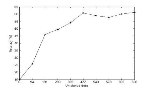 An Outline Of The Main Steps Of The Semi Supervised PCA Based Face Download Scientific Diagram