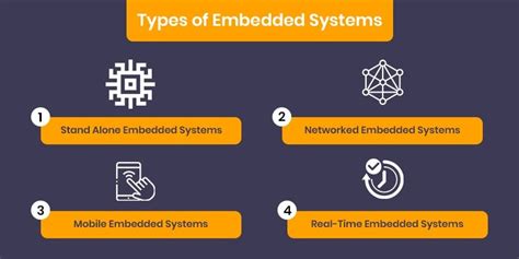What Is An Embedded System And Its Characteristics Types Terminologies What Is An Embedded System And Its Characteristics Types Terminologies