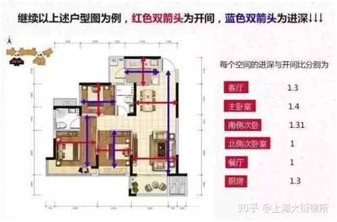 一文教你如何看懂户型图 知乎