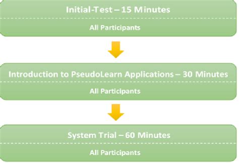 Experiment Design Week 1 Download Scientific Diagram