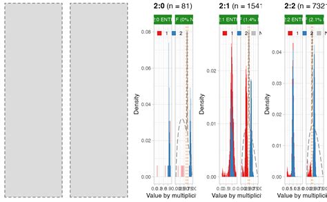 Plot The Ccf Estimates In The Data — Plotccf • Cnaqc
