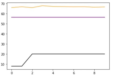 Github Aishwaryaanaiduhand Written Digit Classification