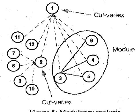 figure 1 from a graph based approach to disassembly model for end of