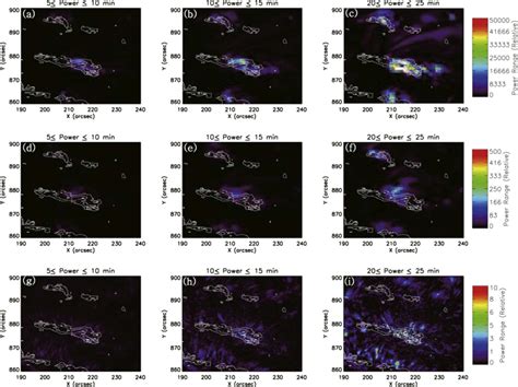 Power Maps Obtained By Using Sdo Aia 171 Å Intensity A C Sdo Aia Download Scientific