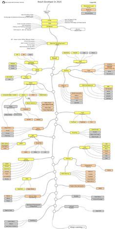 61 Django React Ideas React App React Tutorial React Js