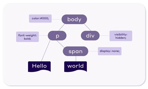 Critical Rendering Path What It Is And How To Optimize It