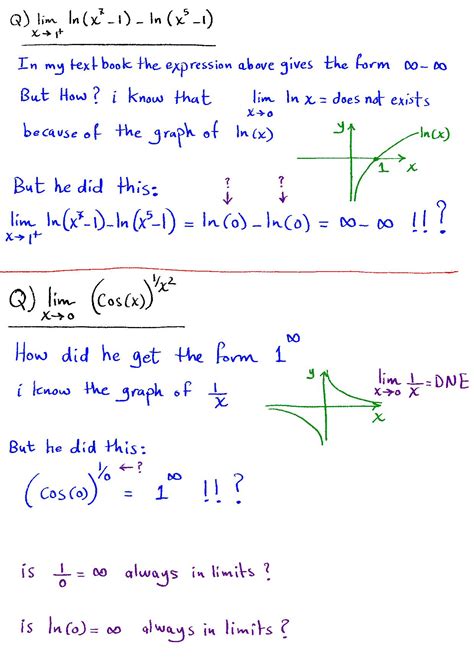 Limits Recognizing Indeterminate Forms The Math Doctors