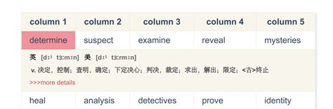 GitHub Ziqi Yang table translator use 有道翻译api to translate cell
