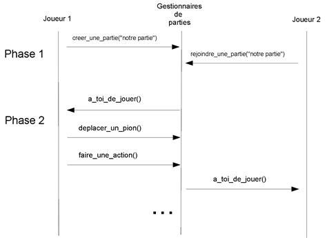 TP CORBA Mapping Java