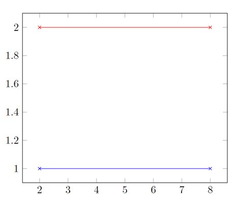 Tikz Pgf Changing The Color Of A Pgfplot Within A Command Dynamically Tex Latex Stack Exchange