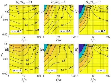 error maps showing relative error in percent defined as ¯ σ fem e σ