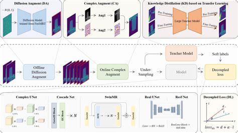Accelerated Proton Resonance Frequency Based Magnetic Resonance Thermometry By Optimized Deep