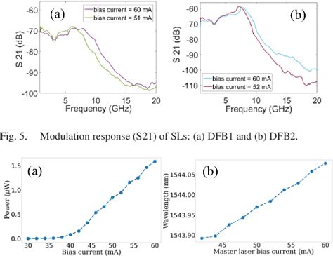 Figure 1 From Monolithically Integrated Optical Frequency Comb