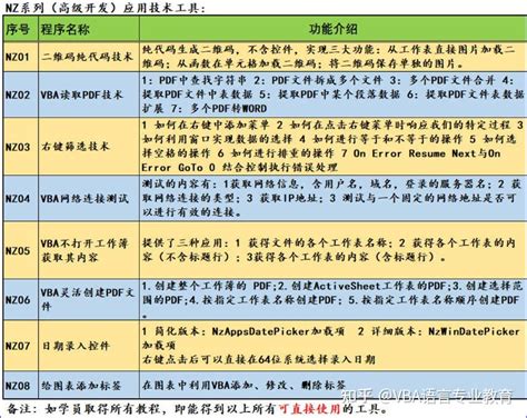 Vba读取pdf文件 知乎 Vba读取pdf文件 知乎