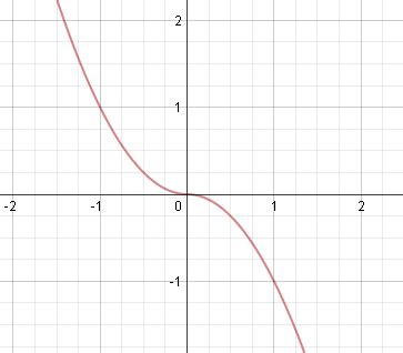 C Plotting Polynomial Roots With Density Code Review Stack Exchange