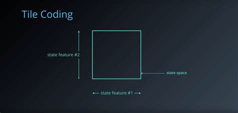 Rl In Continuous Spaces Everyday Just A Little Bit