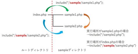 phpのinclude関数とサイバー攻撃のリスクとセキュリティについて